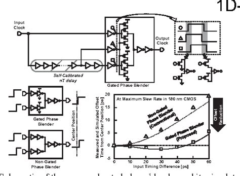 Figure 2 From Design Of A Clock Jitter Reduction Circuit Using Gated Phase Blending Between Self
