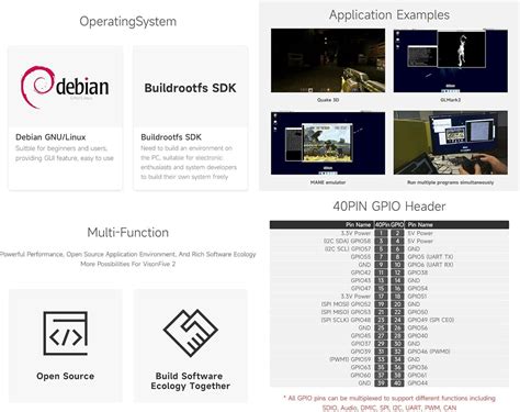 Waveshare Visionfive2 Risc V Single Board Computer Starfive Jh7110 Processor With Integrated 3d