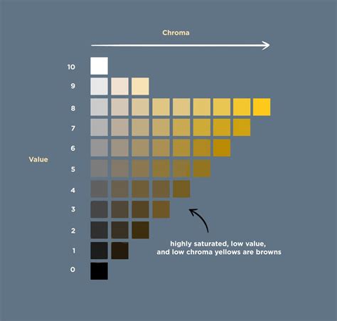 Thread By Devinkorwin Thread On Color Part 3 Weve Gone Over A Lot