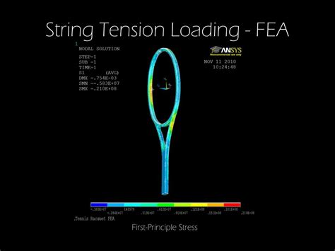 Ppt Tennis Racquet Finite Element Analysis Powerpoint Presentation Free Download Id2474950