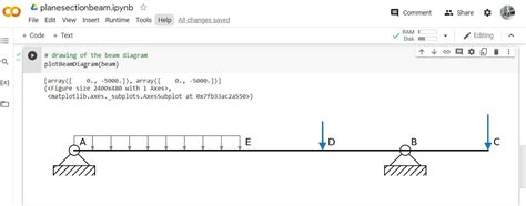 Structural Analysis Of A Beam With Python Hackernoon