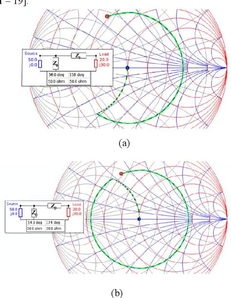 Figure 5 From The Use Of Smith Diagram For Impedance Matching