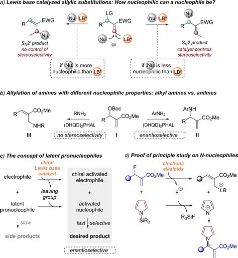 Latent Pronucleophiles In Lewis Base Catalysis Enantioselective