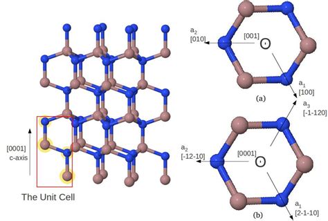 2 The Wurtzite Crystal Structure With Atoms In The