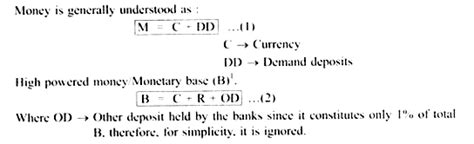 Monetary Supply Definition And Determinants Of Money Supply