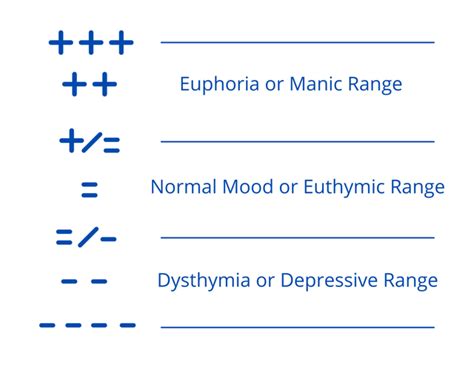 Euthymic Biology Simple