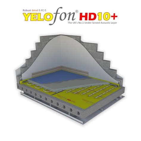 Cellecta Yelofon Hd10 System 50m2 Insulation Wholesale