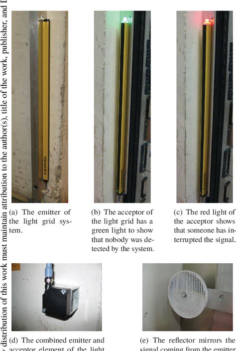Figure 3 From The New Plc Based Radiation Safety Interlock System At S