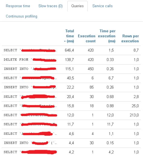 Genexus Java Golang Open Source Y Otras Yerbas Glowroot Un Aliado Para La Mejora De
