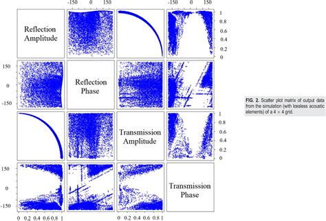 Figure 2 From Inverse Design Of Acoustic Metasurfaces Using Space