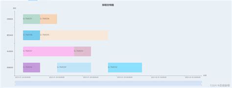 前端可排程的vue 排程甘特图前端甘特图 Csdn博客 前端可排程的vue 排程甘特图前端甘特图 Csdn博客