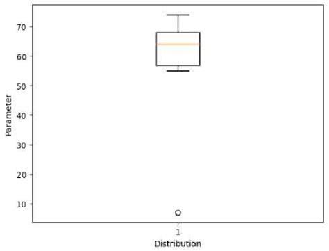 Figure 1 From Machine Learning Models For Life Expectancy Semantic Scholar