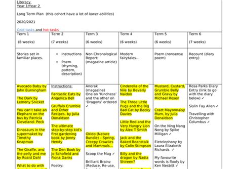 English Yearly Long Term Plan Teaching Resources
