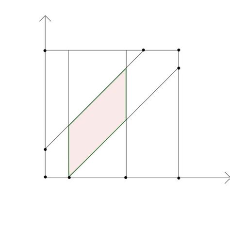 The Figures Above Illustrate The Different Control Supports Download Scientific Diagram