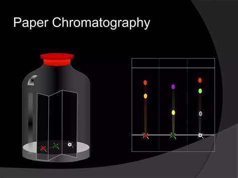 Ways Of Separating Components Of A Mixture Pptx Chemistry Science