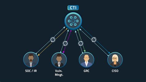 Cloud Threat Intelligence A Conversation That Uncovers The Secrets To