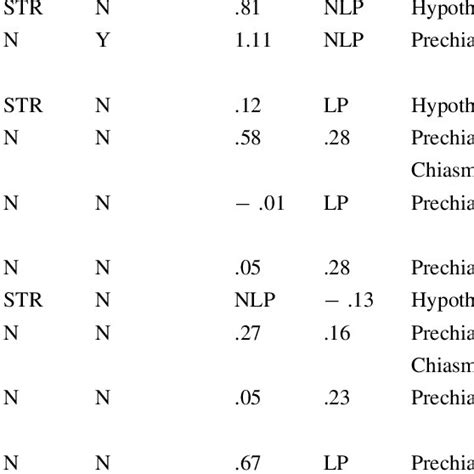 Patient Characteristics Patient Sex Age Nf1 Chemo Surgery Radiotherapy