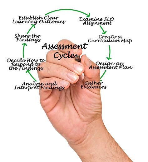 Components Of Assessment Cycle Stock Illustration Illustration Of Outcomes Concept 262538562 Components Of Assessment Cycle Stock Illustration Illustration Of Outcomes Concept 262538562