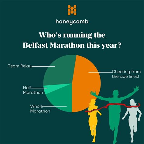 Lovely To See The Number Of People Who Are Providing That Much Needed Support 💛 Has Anyone Set