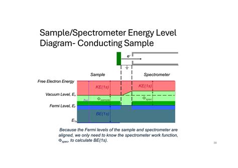Lecture 12 Atomistic Simulation Of Materials Ppt