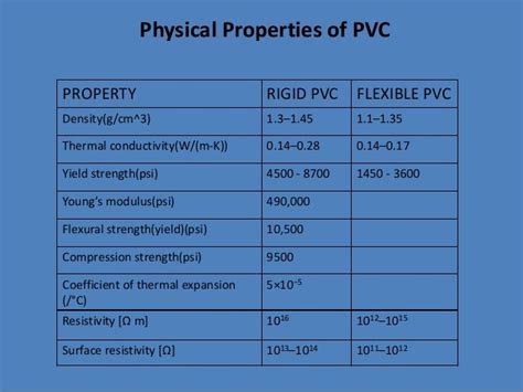 Pvc As A Construction Material