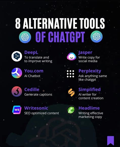 8 Best Alternatives Tools Of Chat Gpt Chatgpt Ai Aiart Midjourney