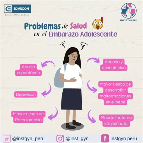 Problemas De Salud En El Embarazo Adolescente Instgyn