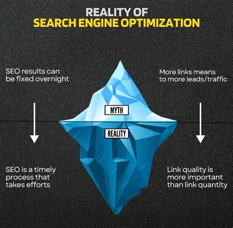 Rishika Rathore On Linkedin Seo Digitalmarketing Marketingmyths