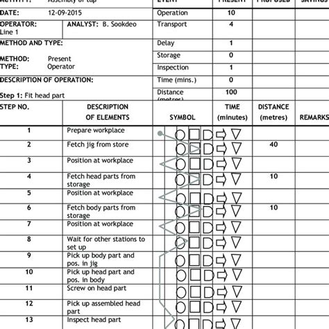 Calculation Of The Standard Time For The Assembly Process Download