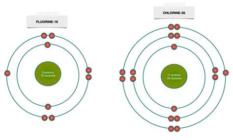 Bohr Rutherford Diagram For Fluorine