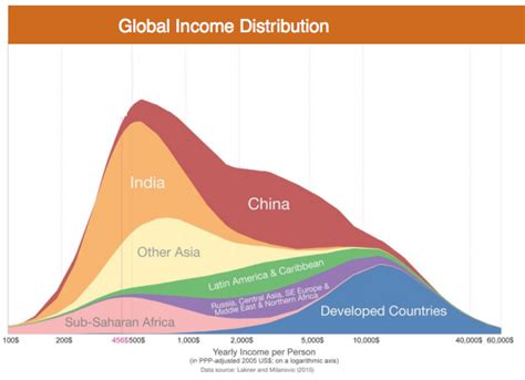 1 Population And Economic Development Patterns