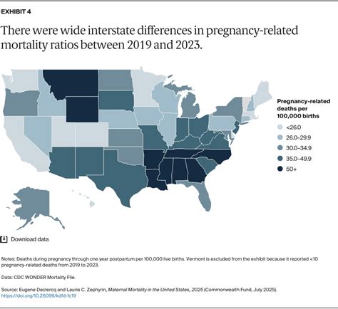Maternal Mortality In The United States 2025 Commonwealth Fund