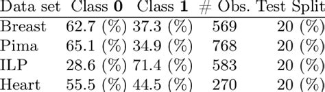 Datasets Used In The Experiments Download Scientific Diagram