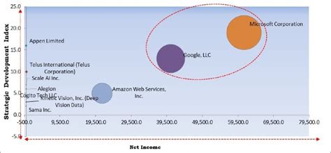Ai Training Dataset Market Size Share And Forecast 2021 2027