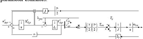 Figure 1 From Dynamic Properties Of Back Emf Based Sensorless Drives