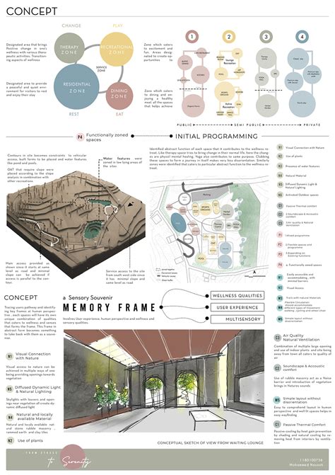 Architectural Thesis Wellness Architecture Behance