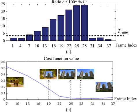 Boundary Determination A Statistics Of Change Regions Between Two Download Scientific