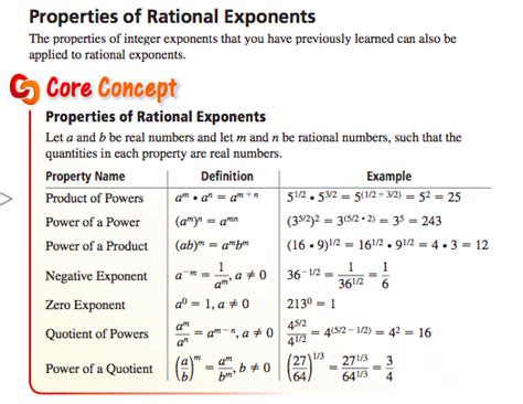 Exponent Rules Reviewfractional Exponents