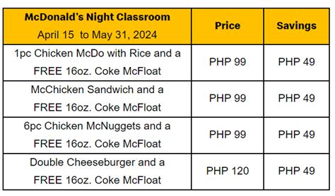 Mcdonalds Reopens Night Classroom