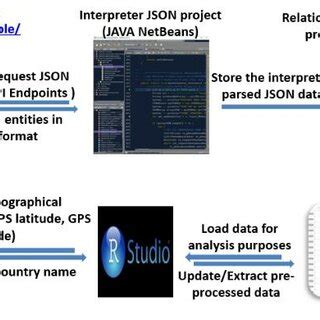Data Querying System Architecture Download Scientific Diagram