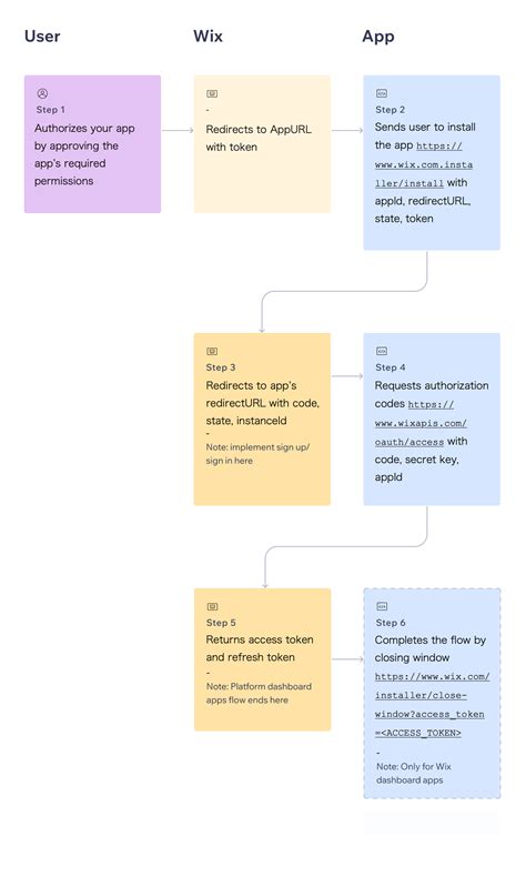 Custom Authentication Legacy