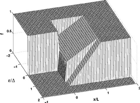 The Nonequilibrium Electron Distribution Function In The Normal Part Of