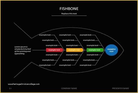 Free Fishbone Diagram Template Of Fishbone Diagram Templates Sample Example Format