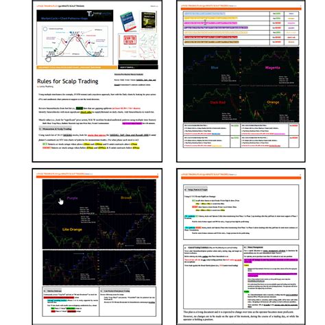 Scalp Trading Trio Offer Scalp Trading Made Super Easy