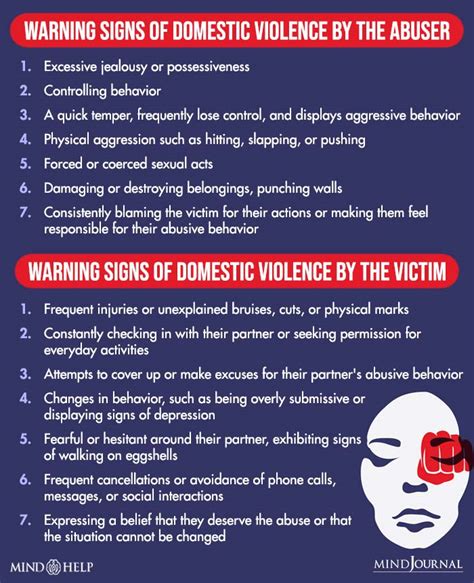 Domestic Violence And Mental Health 7 Ways To Cope