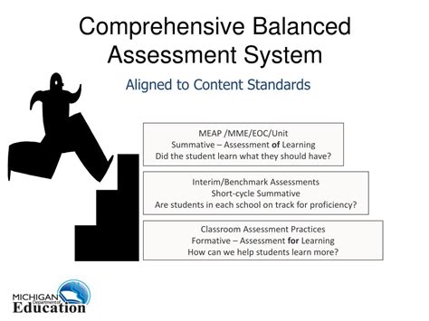 Ppt Enhancing Education Through Balanced Assessment Systems A Guide