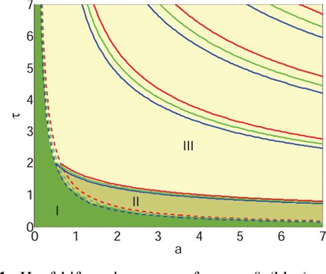 Figure 1 From Patterned Dynamics Of Delay Coupled Swarms With Random Communication Graphs