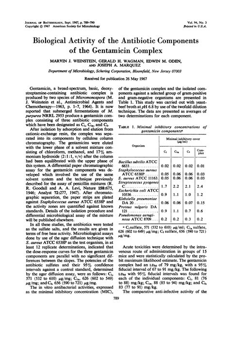 Pdf Biological Activity Of The Antibiotic Components Of The Gentamicin Complex