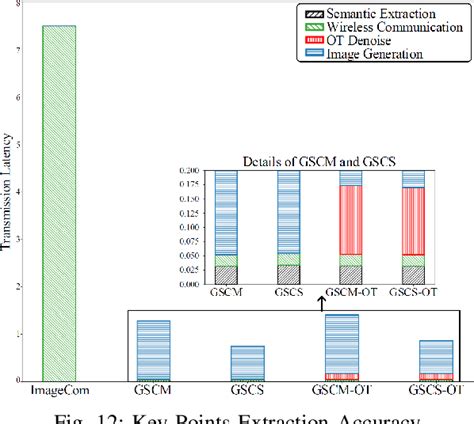 Goal Oriented Semantic Communications For Metaverse Construction Via Generative Ai And Optimal