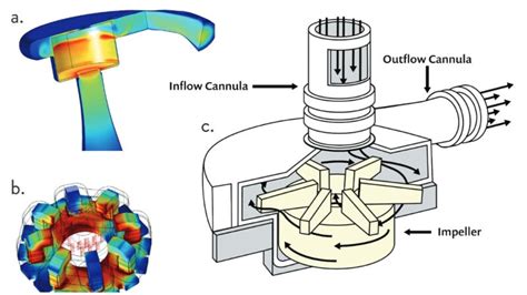 Enhancing Performance And Safety With Simulation